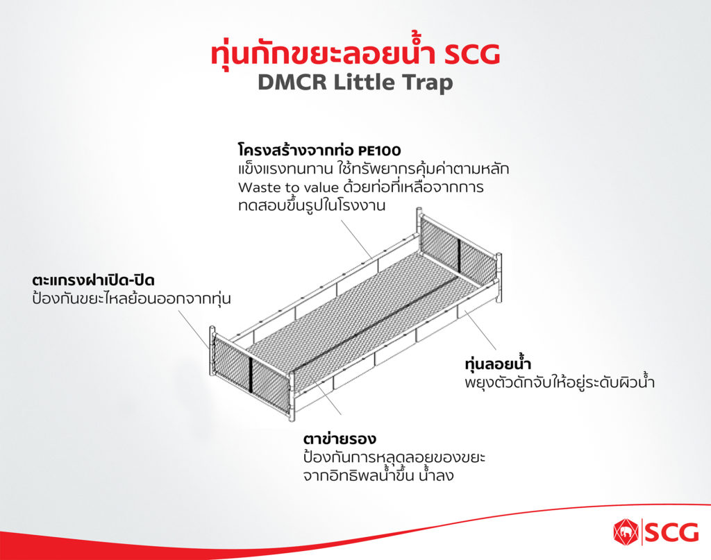 Floating Litter Traps and Floating Garbage Traps 4.0 Innovations to ...
